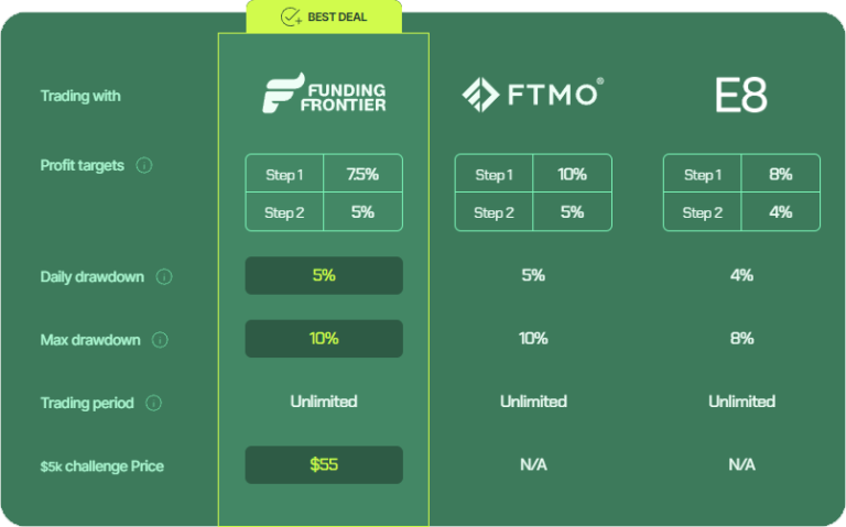 Rules & FAQs - Funding Frontier